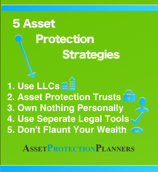 Asset Protection Planning & Trusts | Protect From Lawsuits & Divorce