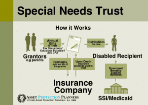 Irrevocable Trust Examples Advantages, Disadvantages, Asset Protection