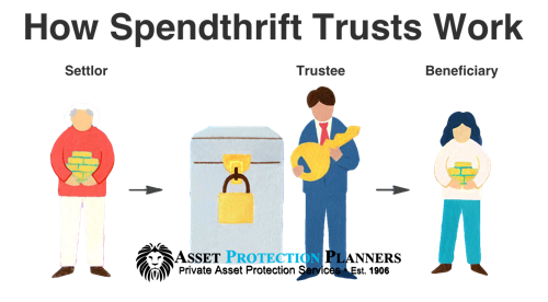Spendthrift Trust for a Lifetime of Asset Protection & Estate Planning