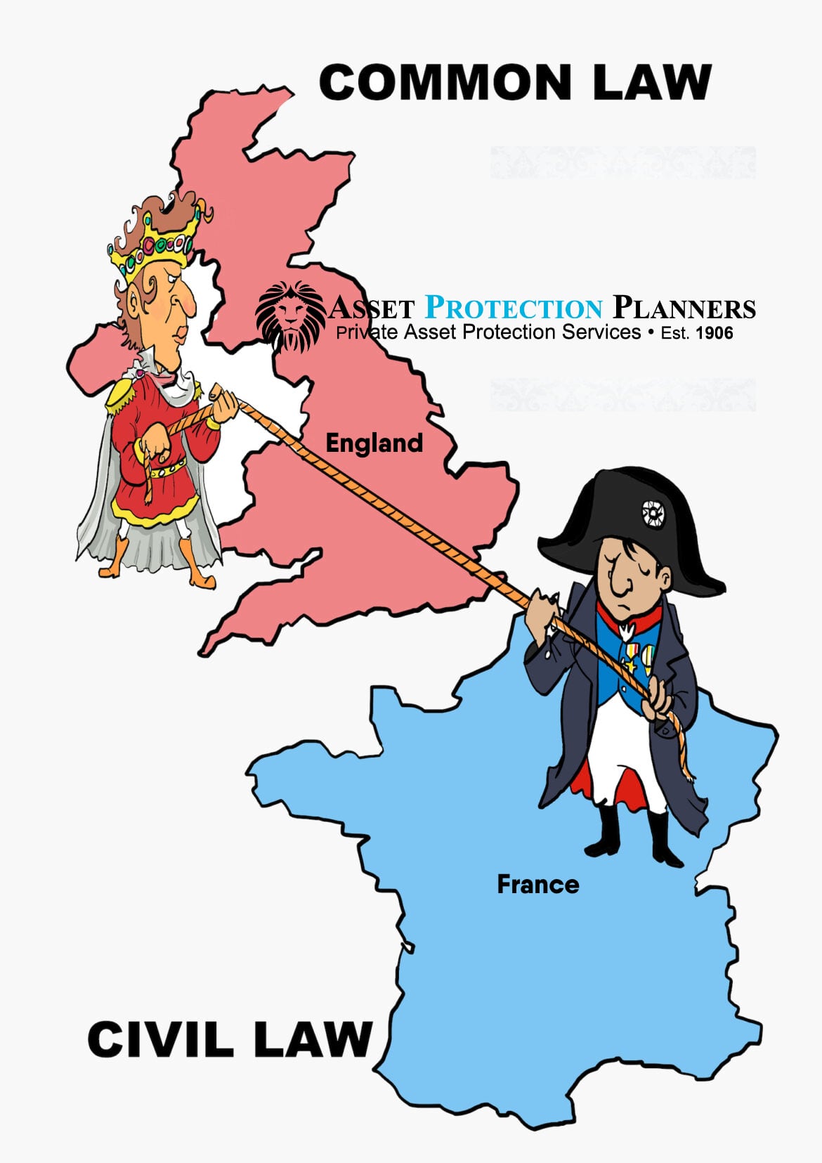English Law vs. Civil Law - Asset Protection Planners